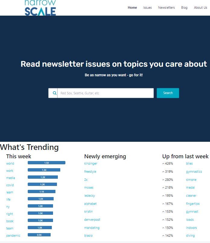 Introducing Trending Terms! | narrowSCALE